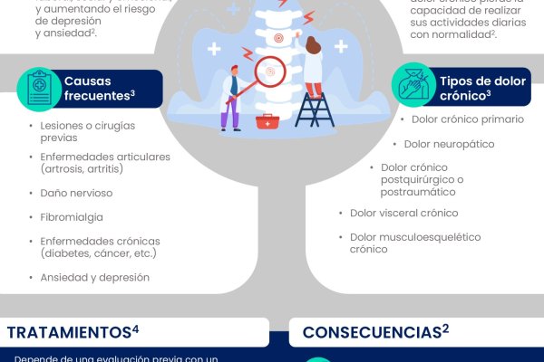 Día Mundial del Dolor: cómo identificar el dolor crónico y las opciones ...